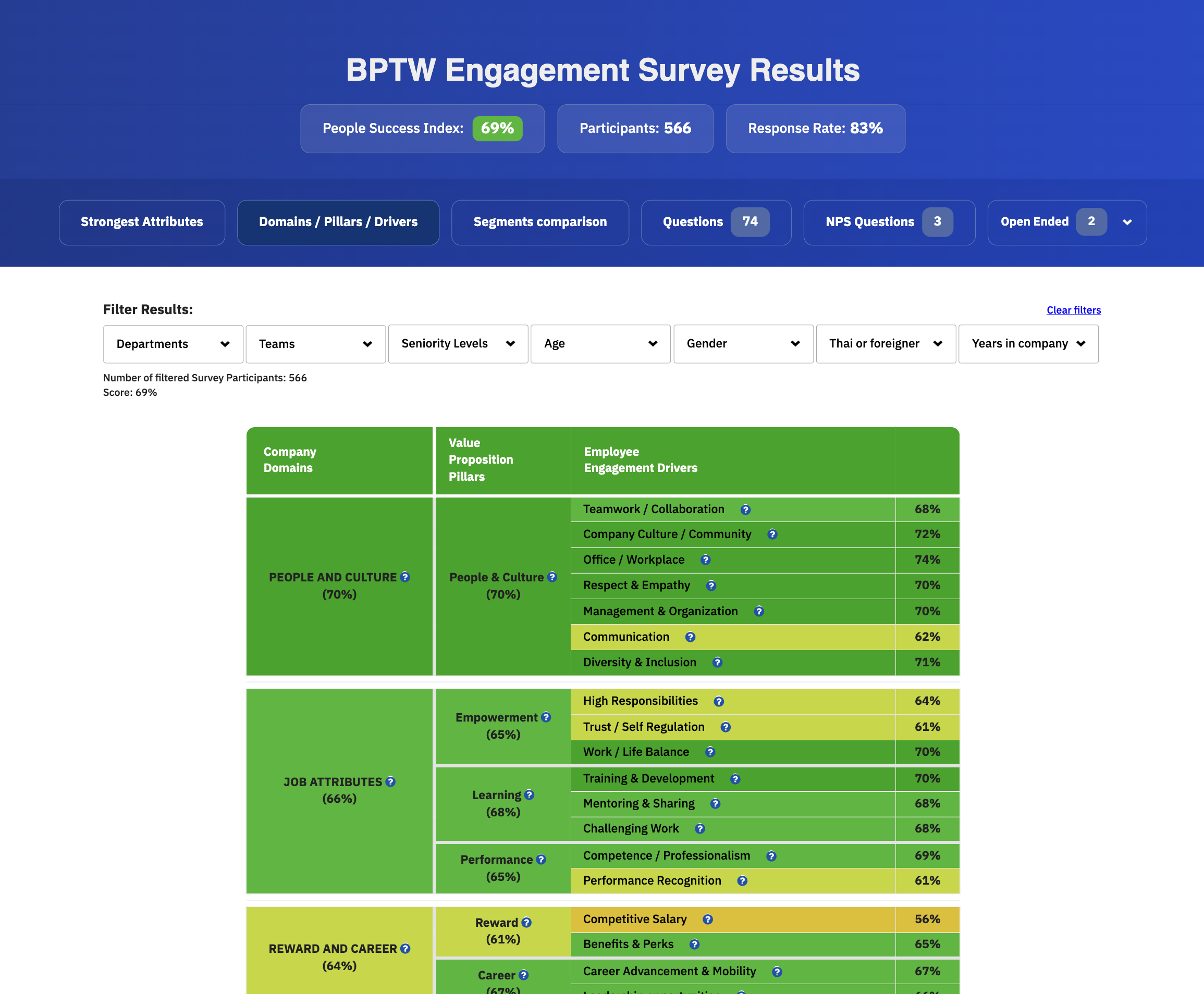 Employee Engagement Survey Platform | Best Places to Work™ Asia